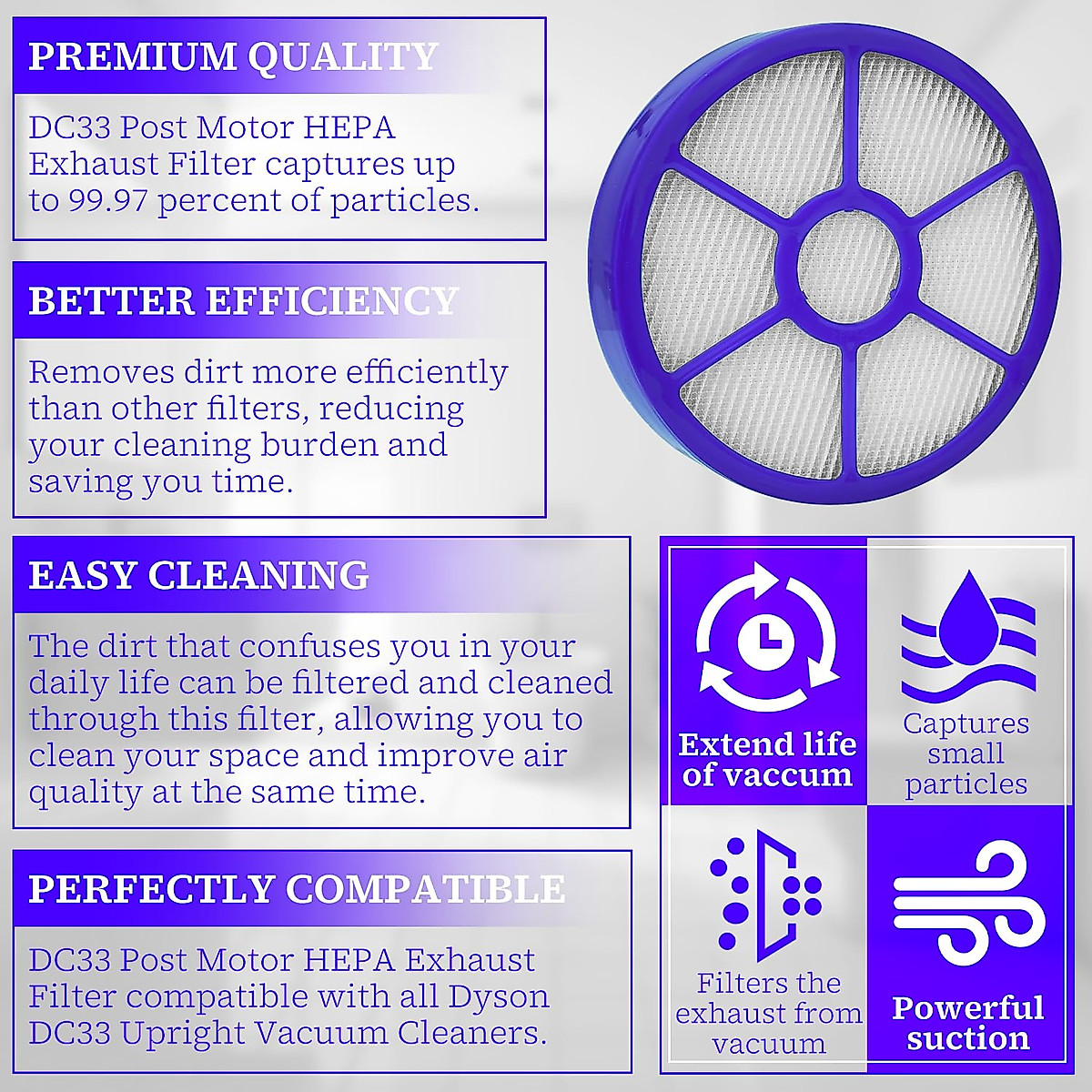 HASMX DC33 Post Motor HEPA Exhaust Filter Replacement for Dyson DC33 Upright Vacuum Cleaners, Replaces Part Numbers: 921616-01, 92161601 Round (1-Pack)