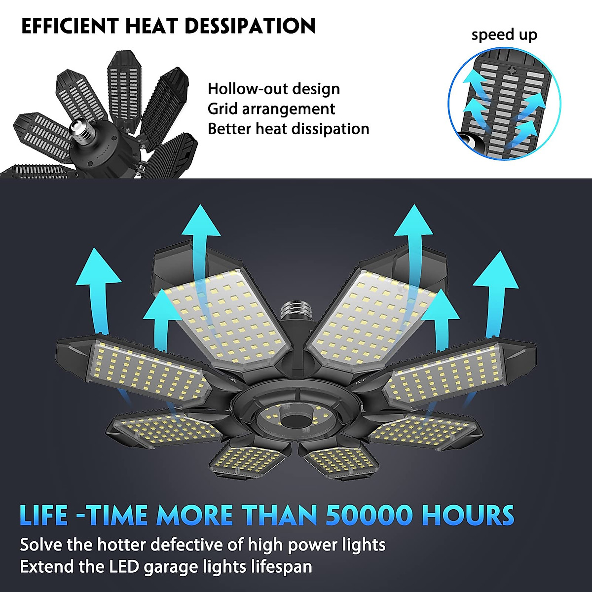 LED Garage Light,260W 26000LM 6500K Deformable LED Garage Ceiling Light with 8+1 Adjustable Panels Commercia Bay Light for E26/E27 Screw Socket,Basement,Barn,Workshop,Attic (1Pack & 8+1Panels)