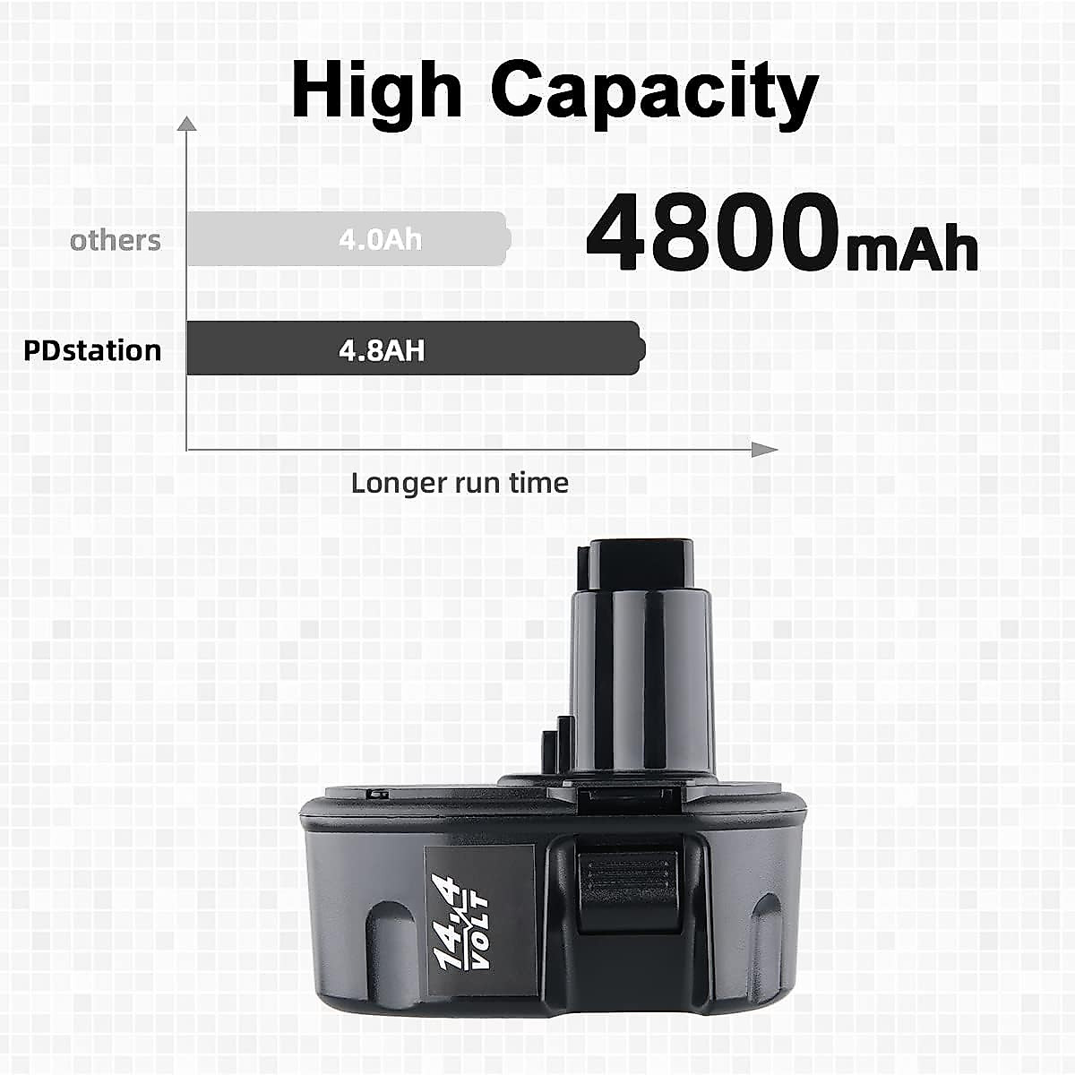 PDstation 2Pack DC9091 DW9094 Battery 4.8Ah Replacement for Dewalt 14.4v Battery DW9091 DE9091 DE9092 DE9038 Compatible with Dewalt Replacement Battery XRP Cordless Power Tool