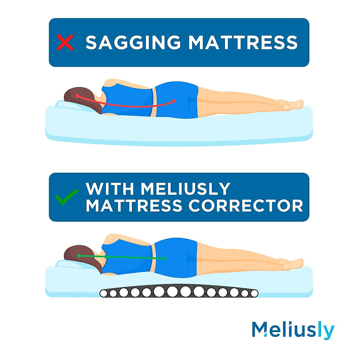 Meliusly Sagging Mattress Support Pad (47x35'' - Large) Patent Pending Mattress Firming Pad to Make Mattress Firmer - Saggy Bed Mattress Sag Support Board - Sinking Mattress Fix Firm Insert