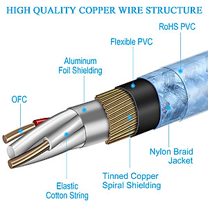HOSONGIN XLR Female to 1/4 inch TRS Cable, Microphone Cable Quarter Inch (6.35mm) TRS Stereo Jack Plug to XLR Female Balanced Interconnect Wire Mic Cord - 10 Feet