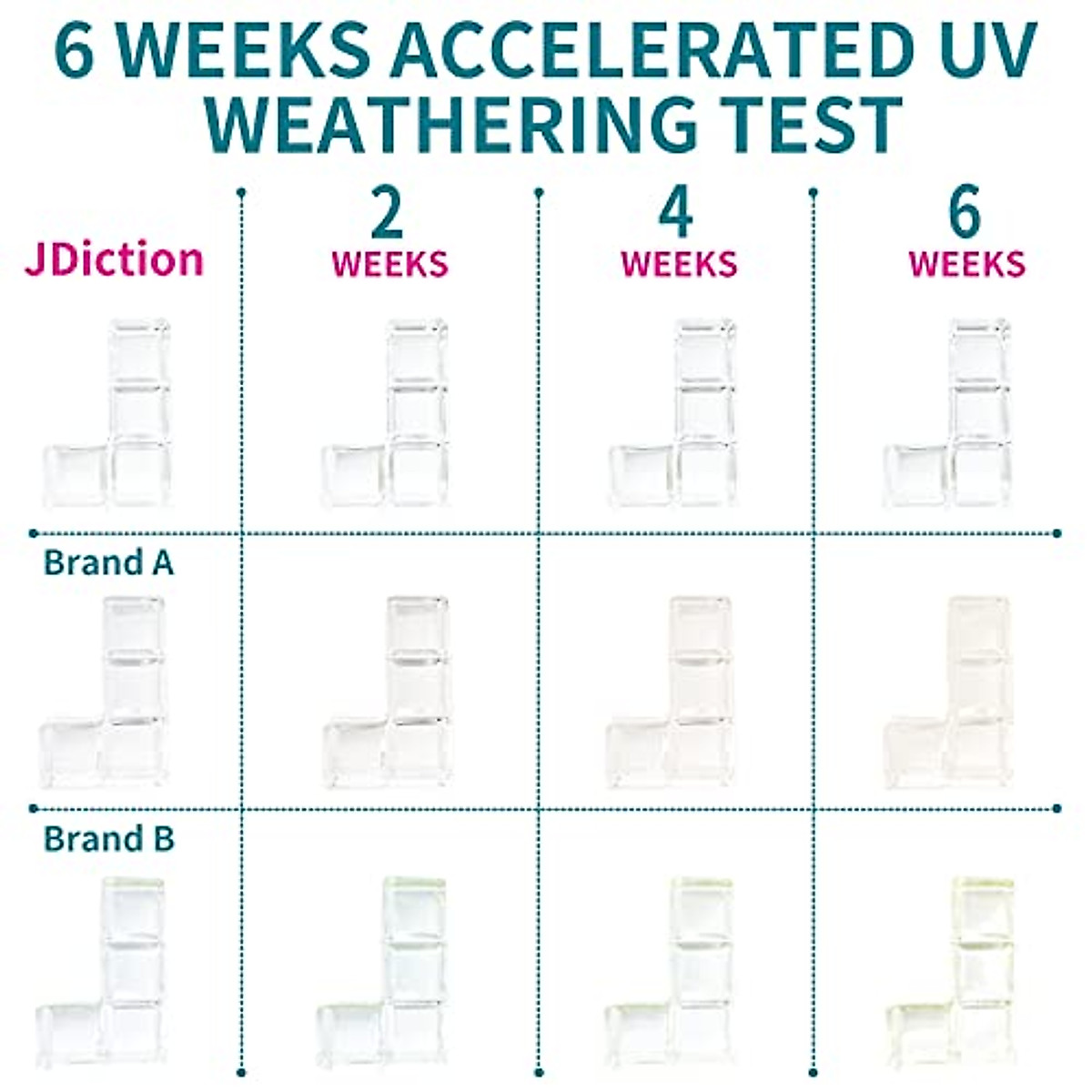 Epoxy Resin - 16 Oz. Art Resin, Crystal Clear Resin Kit, Epoxy Casting and Coating for Art, Jewelry, Tumblers, River Tables, Easy Mix 1:1 Resin Epoxy with Sticks, Graduated Cups and Gloves