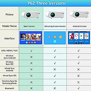 CXDTBH P62 Mini Projector 4000 Lumens, 1920*1080P Supported LED Video Beamer for Mobile Phone Mirroring Optional ( Size : P62 Android )