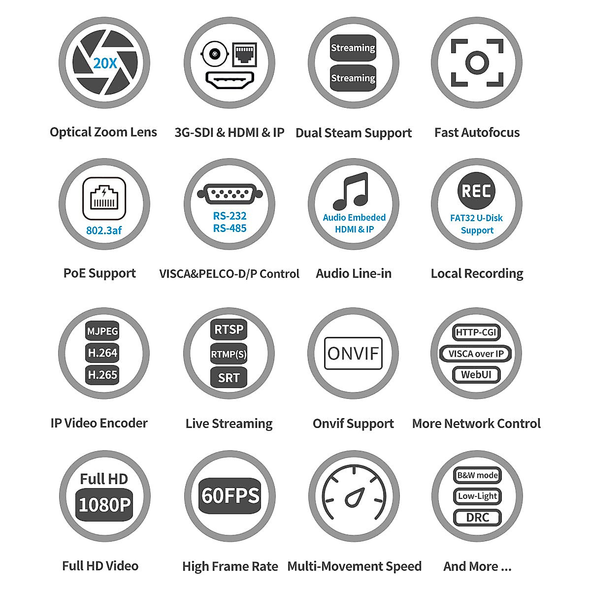 top0 PTZ Camera,3G-SDI&HDMI&IP,1080P60fps,20X Optical Zoom,Live Streaming for Events/Video Production/Church/Boradcast Service,Wall Mount Bundle (20x, Space Gray)