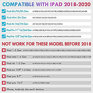 Stylus Pen Compatible with (2018-2020) Apple iPad, iPad Pencil with No Lag, High Precision, Tilt, Palm Rejection, for iPad 6th, iPad Mini 5th, iPad Air 3rd Gen, iPad Pro (11/12.9")