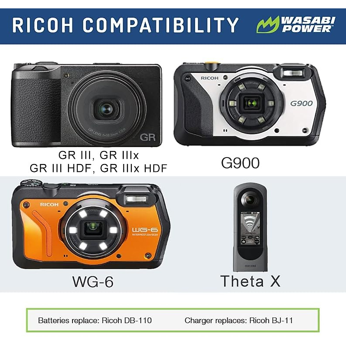 Wasabi Power Battery (2-Pack) and USB-C Dual Charger for Ricoh DB-110 and Ricoh GR III, GR IIIx, Theta X, WG-6, G900
