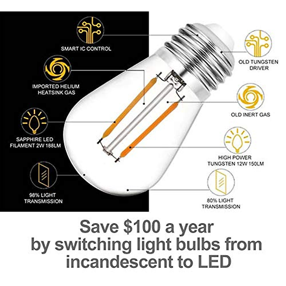 Solatec LED String Lights, Shatterproof 48FT 15 Hanging Sockets Commercial Grade Waterproof 2W Outdoor String Light Decor for Patio, Garden, Balcony, Deck S14 2W