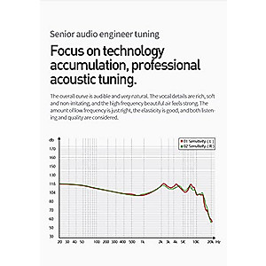 Kbear KS2 in Ear Monitor Wired Earbuds IEM Stereo Bass Earphone, HiFi Headphones Noise Cancelling 1BA 1DD High Resolution Headsets with Detachable Cable for Running Walking Stage (Without Mic, Green)