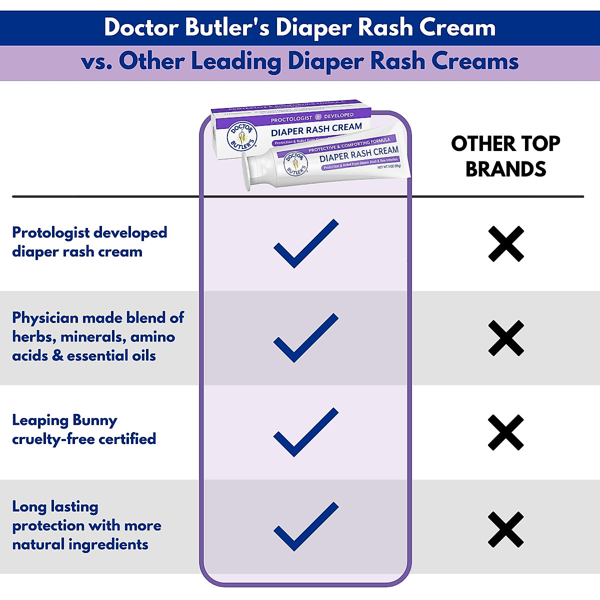 Doctor Butler’s Diaper Rash Cream – Maximum Strength Diaper Rash Cream for Baby Providing Fast Relief & Protects Sensitive Skin, Botanically-Derived Ingredients & Free of Irritants (3oz)
