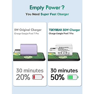 30W USB C Super Fast Charger - for Google Pixel 8/8 Pro/7/7 Pro/6,Samsung Galaxy S21/S22,Note 20,iPad Pro 12.9/11 inch,MacBook Air(6 FT Cable)