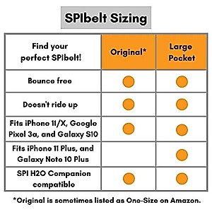 SPIbelt Large Pocket Running Belt for Women Men, Phone Holder for Running, Running Fanny Pack, Holder for Phone, Running Waist Pack, Expandable, Adjustable. Black with Turquoise Zipper