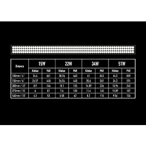 Jungle Dawn 22 Watt LED Terrarium Light Bar