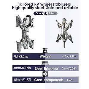 Sulythw X Chocks Wheel Stabilizer for Travel Trailers PRO [Specially Designed for Travel Trailers] Camper Wheel Chock Scissor Anti-Move Tire RV Accessories and Parts Multi-Function Wrench