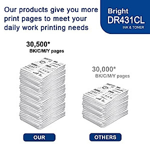 pgisoxt 1-Pack Color High Yield DR-431CL Drum Unit: Compatible DR431CL Drum Unit (Toner Not Include) Replacement for Brother HL-L8260CDW L8360CDW L8360CDWT L9310CDW L9310CDWTT Printer Drum Unit