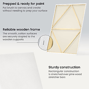 ARTEZA Stretched Canvas, 36 x 48 Inches, Pack of 5, Blank White Large Canvas for Painting for Acrylic, Oil and Gouache Paints