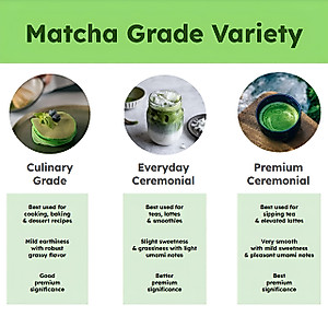 Dr. Weil Matcha Kari - Organic Matcha Green Tea Powder - 30 grams - Japanese Barista Grade Matcha