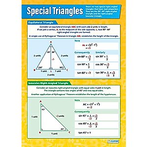 Special Triangles Math Poster – Laminated – 33” x 23.5” – Educational School and Classroom Posters