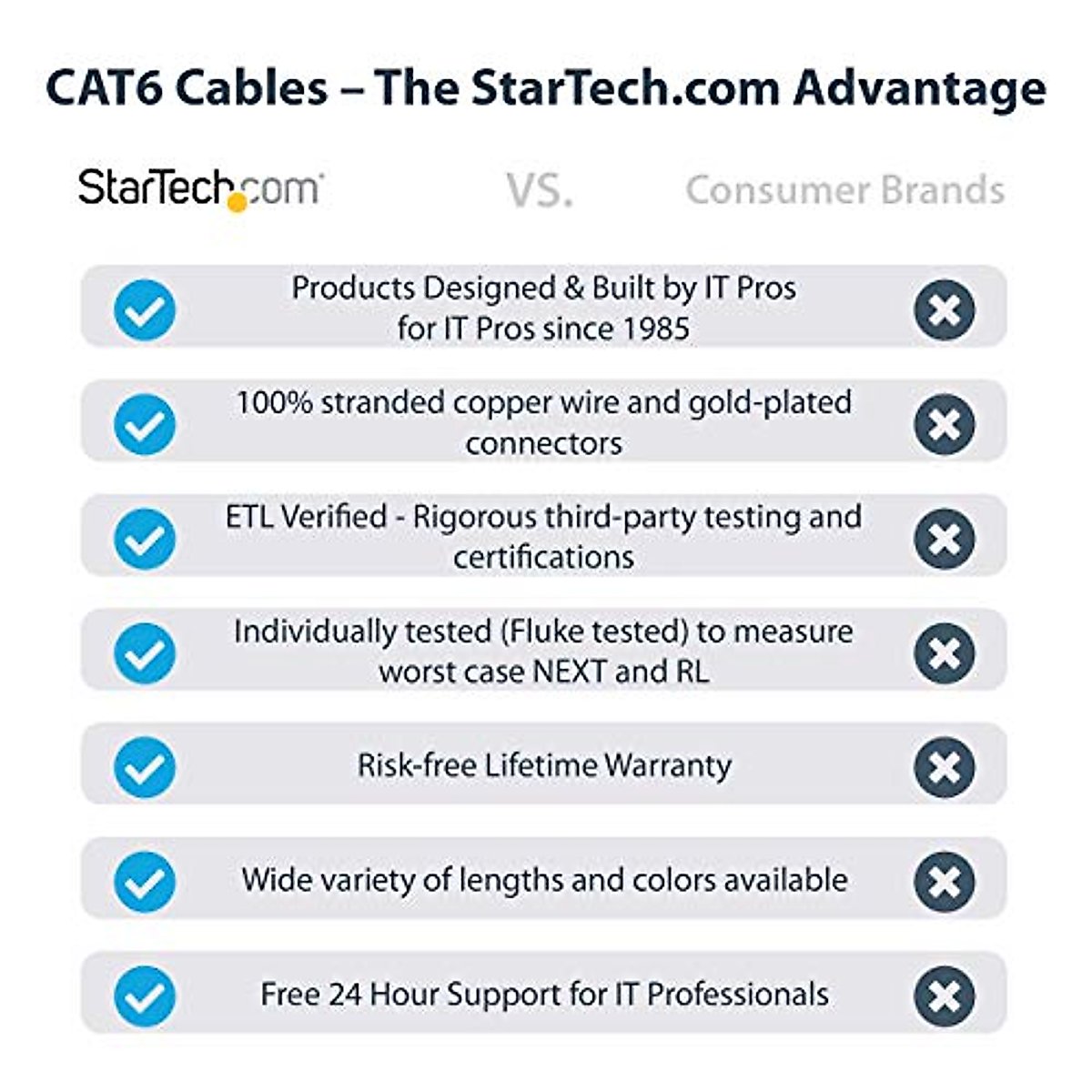 StarTech.com 6ft CAT6 Ethernet Cable - White CAT 6 Gigabit Ethernet Wire -650MHz 100W PoE++ RJ45 UTP Molded Category 6 Network/Patch Cord w/Strain Relief/Fluke Tested UL/TIA Certified (C6PATCH6WH)