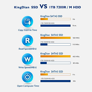 KingDian 120GB SSD 3D NAND SATA III 2.5" 7mm (0.28") Internal Solid State Drive