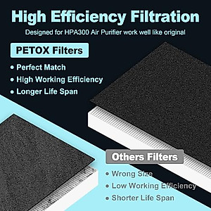 HPA300 HEPA Filter Replacement for Honeywell Air Purifiers HPA300 Series, HPA300, HPA304, HPA8350, HPA300VP, HPA3300b, HPA5300, Replace HRF-R3, 3 HEPA R and 4 Pre Filters A HRF-AP1