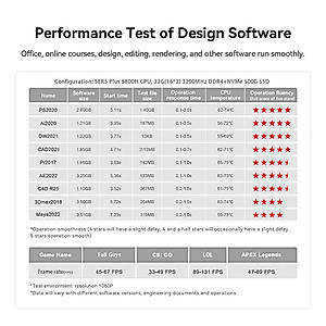 Beelink SER5 Mini PC with AMD Ryzen 7 5800H(up to 4.4GHz) 32GB DDR4 500GB NVMe SSD, 4K HD Triple Display HDMI/Type-C, WiFi 6
