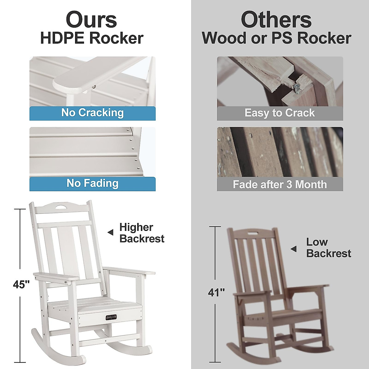 nalone Outdoor Rocking Chairs Set of 2, Oversized Porch Rocker Chair for Adult, All-Weather Resistant Patio Rocking Chair for Garden Lawn(White)