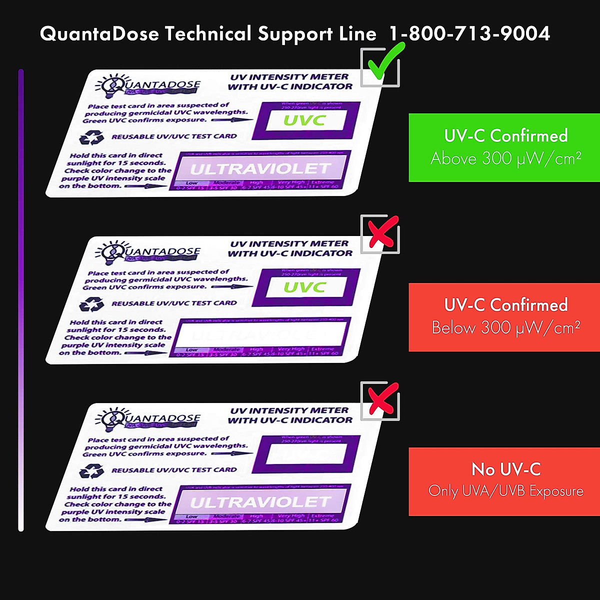 QuantaDose® UVC Light Test Card with UVC Light Wavelength Indicator and Photochromic UV Intensity Test