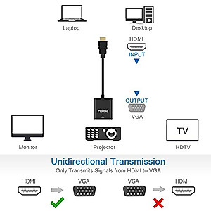 Moread HDMI to VGA, Gold-Plated HDMI to VGA Adapter (Male to Female) for Computer, Desktop, Laptop, PC, Monitor, Projector, HDTV, Chromebook, Raspberry Pi, Roku, Xbox and More - Black