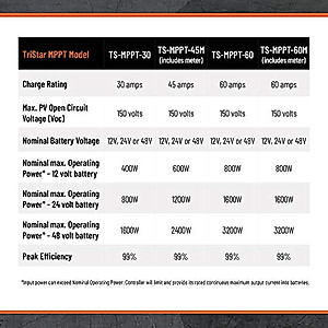 Morningstar Tristar 60A MPPT Solar Charge Controller 12V/24V/48V Batteries, Solar Panel Controller Battery Controller Solar Controller 12V 24V, Lowest Fail Rate MPPT Charge Controller for Solar Panels