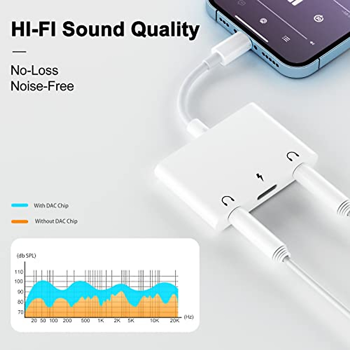 UWECAN iPhone Headphone Jack Adapter, 3 in 1 Dual 3.5 mm Headphone Audio Aux Jack + Charger Adapter Dongle Cable Splitter Compatible with iPhone 14/13/ 12/11/ X/ 8/ iPad - Support All iOS