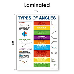 MWB Educational Angles Poster for Kids - Mathematical Geometry Poster for Classroom or home | Classroom Study Supplies for Mathematics Students | 17" x 22" Laminated