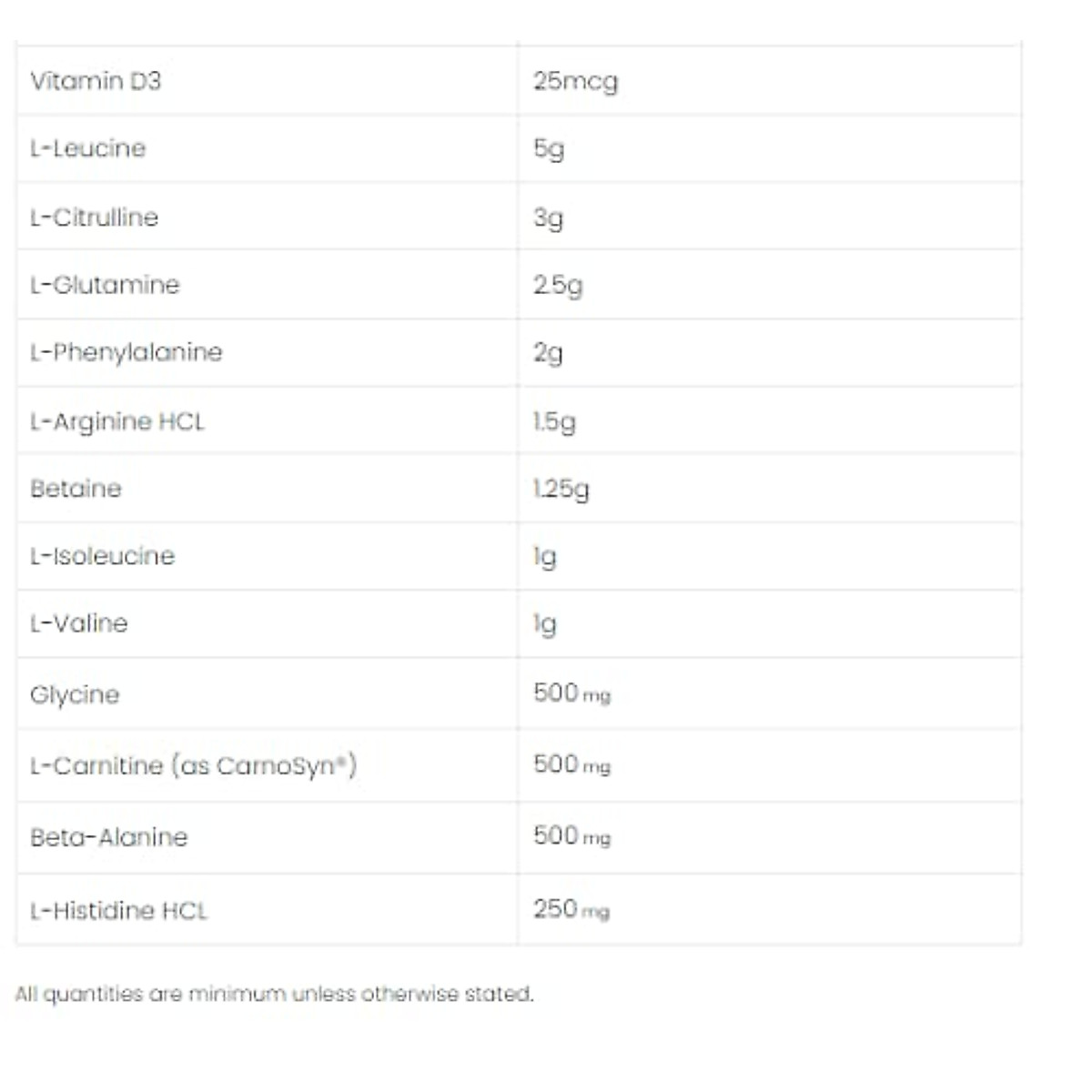 Ramard Total Topline Powder Horse Supplements - Build and Maintain Muscle Tissue During Recovery for Foals and Horses - Protein & Amino Energy Horse Supplement - 2lb Tub