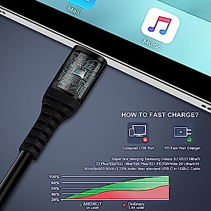 Samsung Fast Charging Cord Type C to Type C Android Phone Charger Retractable Car Coiled Auto Cable USB C for Samsung Galaxy A14 5G A54 S23 Ultra S22 S21 S20 Note 20 A53 A23 A13 Z Flip 4 3 Z Fold 4 3