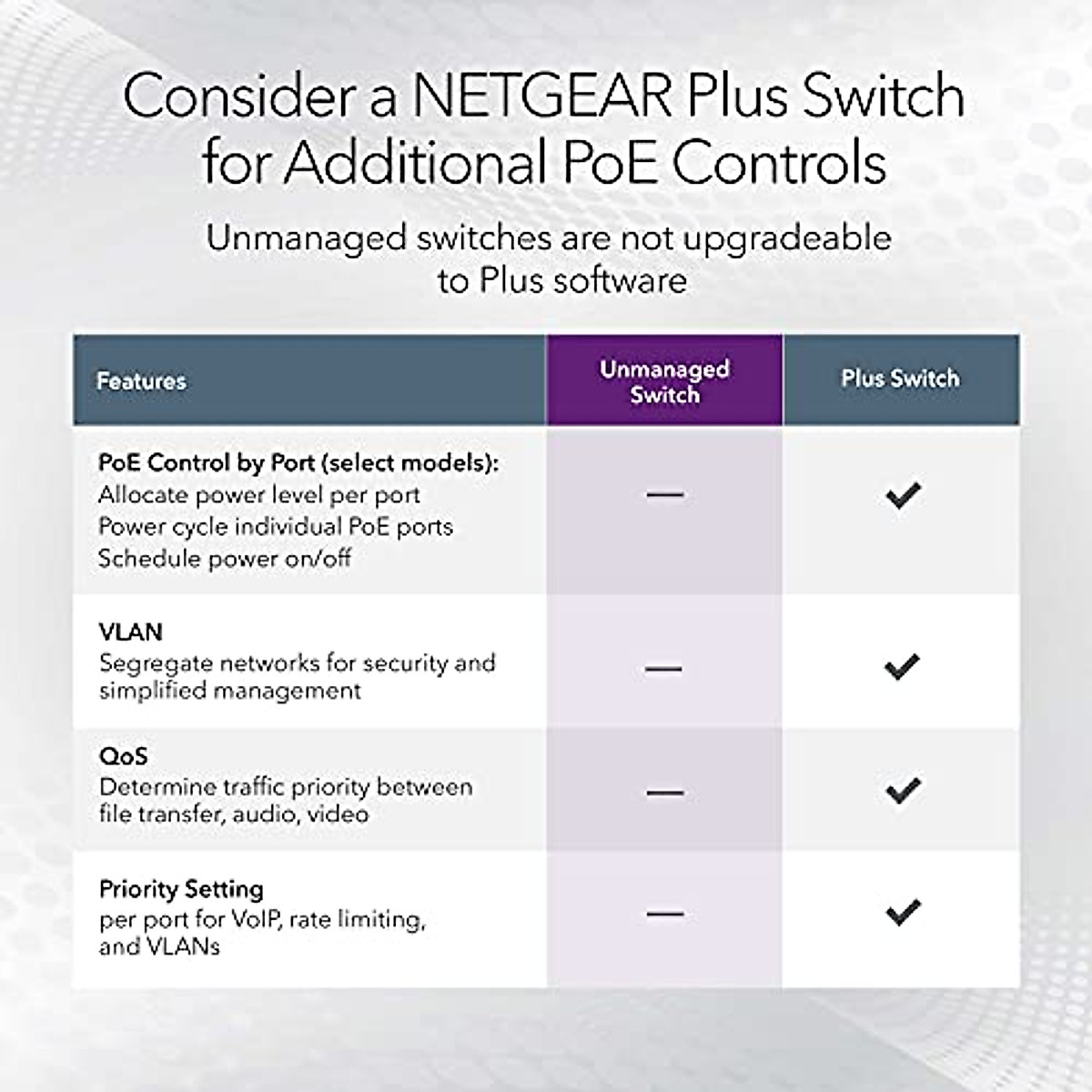 NETGEAR 16-Port Gigabit Ethernet Unmanaged PoE Switch (GS116LP) - with 16 x PoE+ @ 76W Upgradeable, Desktop, Wall Mount or Rackmount, and Limited Lifetime Protection