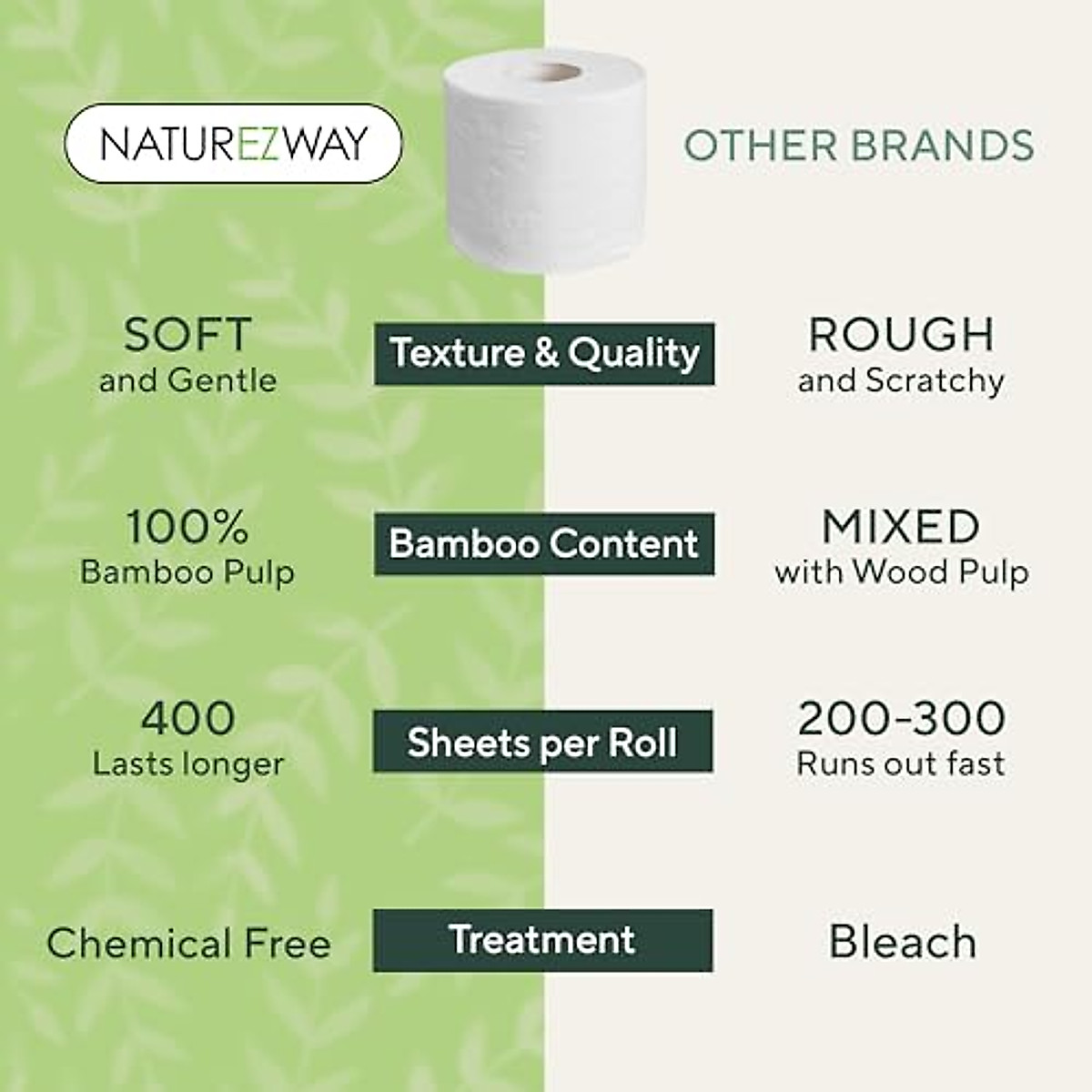 NatureZway - Elevate Your Bathroom Experience with Eco-Friendly Bamboo Toilet Paper (24 PACK) - 2-Ply, Tree-Free, 100% Bamboo Pulp, Strong, Clog-Free, and Septic Safe - Ultra Soft White