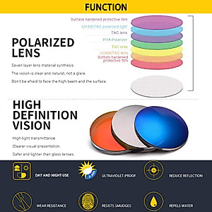 FF FRAZALA Polarized Clip-on Sunglasses 3 PACK Anti-Glare UV Protection Flip-up Sunglasses Over Prescription Glasses (green&black&blue)