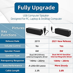 LIELONGREN [Newer] USB Computer Speaker for Desktop, Laptop Speaker, PC Speaker, Small Computer Soundbar with Hi-Quality Sound, Loud Control Volume, Rich Bass