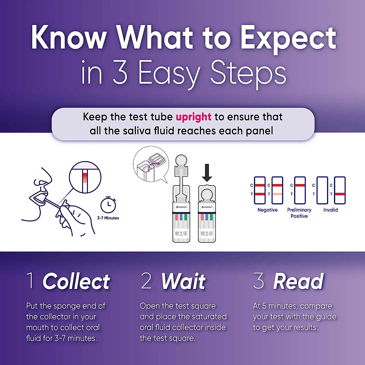 Prime Screen [10 Pack] 5 Panel Saliva Oral Fluid Test Kit, E&I Exempt for Workplace Employment and Insurance Testing (AMP, COC, MET, OPI, THC) - ODOA-256