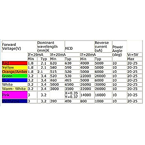 50pcs x Superbright 10mm Round LED Light Lamp Ultra Bright 10mm red led 5000MCD