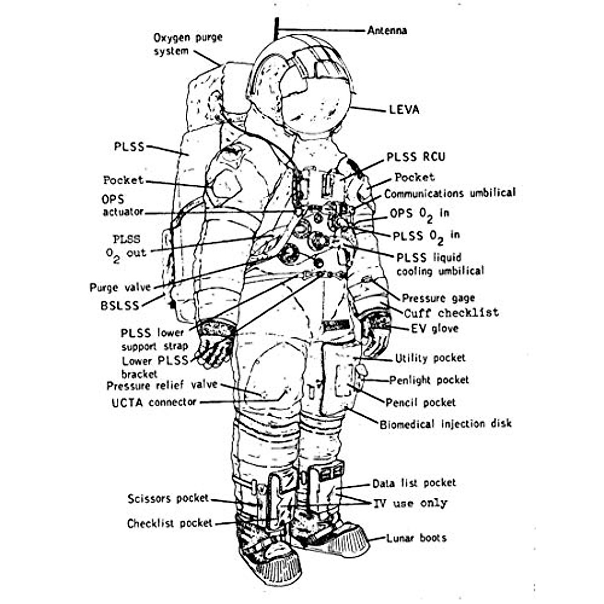 NASA Moon Missions Operations Manual: 1969 - 1972 (Apollo 12, 14, 15, 16 and 17) - An insight into the engineering, technology and operation of NASA's advanced lunar flights (Haynes Manuals)