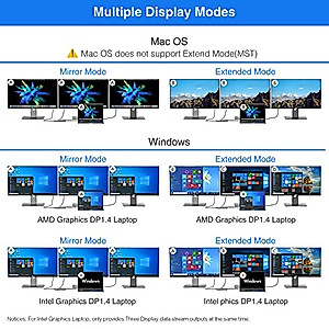 USB C Docking Station Dual Monitor HDMI for Dell HP, Laptop Hub Multiport Adapter Thunderbolt 3 Dongle USB-C to 2 HDMI,Ethernet,VGA,USB3.1,USB2.0,Audio for Surface, Lenovo