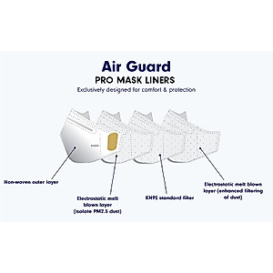 BONDIR Universal Replacement Mask Pro Liners - AIR GUARD PRO (24-PACK) Helps Filter Dust, Pollen, Allergens, and Other Particles (24-PACK)
