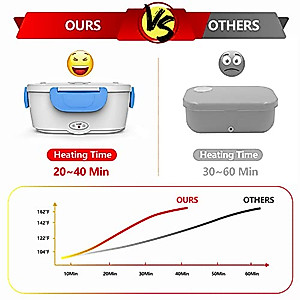 Electric Lunch Box Food Heater, Leak Proof Portable Food Warmer, 3-In-1 Lunch Heating Microwave for Car/Truck/Home, Removable 304 Stainless Steel Container 1.5L, SS Fork & Spoon and Carry Bag, Blue