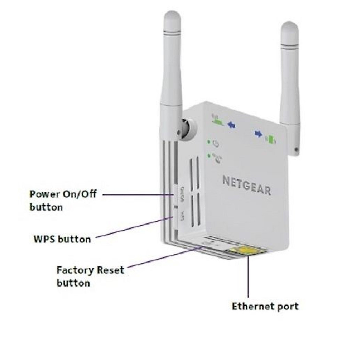 Netgear WN3000RP Universal WiFi Range Extender Extend Wireless Network Coverage