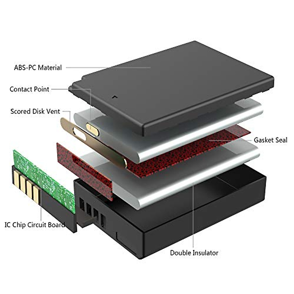 LP-E10 Battery Rechargeable, LP Charger Compatible with Canon EOS Rebel T7, T6, T5, T3, T100, 4000D, 3000D, 2000D, 1500D, 1300D, 1200D, 1100D & More (Not for T3i T5i T6i T6s T7i)