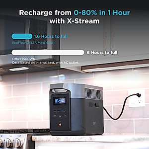 EF ECOFLOW DELTA Max (1600) Portable Power Station, 1612Wh Expandable Capacity with 6 x 2000W (5000W Surge) AC Outlets, Solar Generator for Home Backup, Emergency, Outdoor Camping or RV Travel