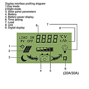BOTEGRA PWM Solar Panel Regulator, Temperature Sensor Interface PVC PWM Solar Charge Controller Intelligent Multi Functional Buttons for Smart Home for Garden Lights