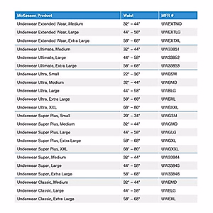 McKesson Super Underwear, Incontinence, Moderate Absorbency, Large, 72 Count
