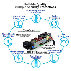 Laptop Charger Adapter 65W for Dell Chromebook 11 3120 3180 3189 Latitude E7240 E7250 E7270 E7280 E7440 E7450 E7470 E7480 E5430 E5440 E5450 E5470 E5480 E5580 LA65NS2-01 Pa-12 Power Cord Supply.