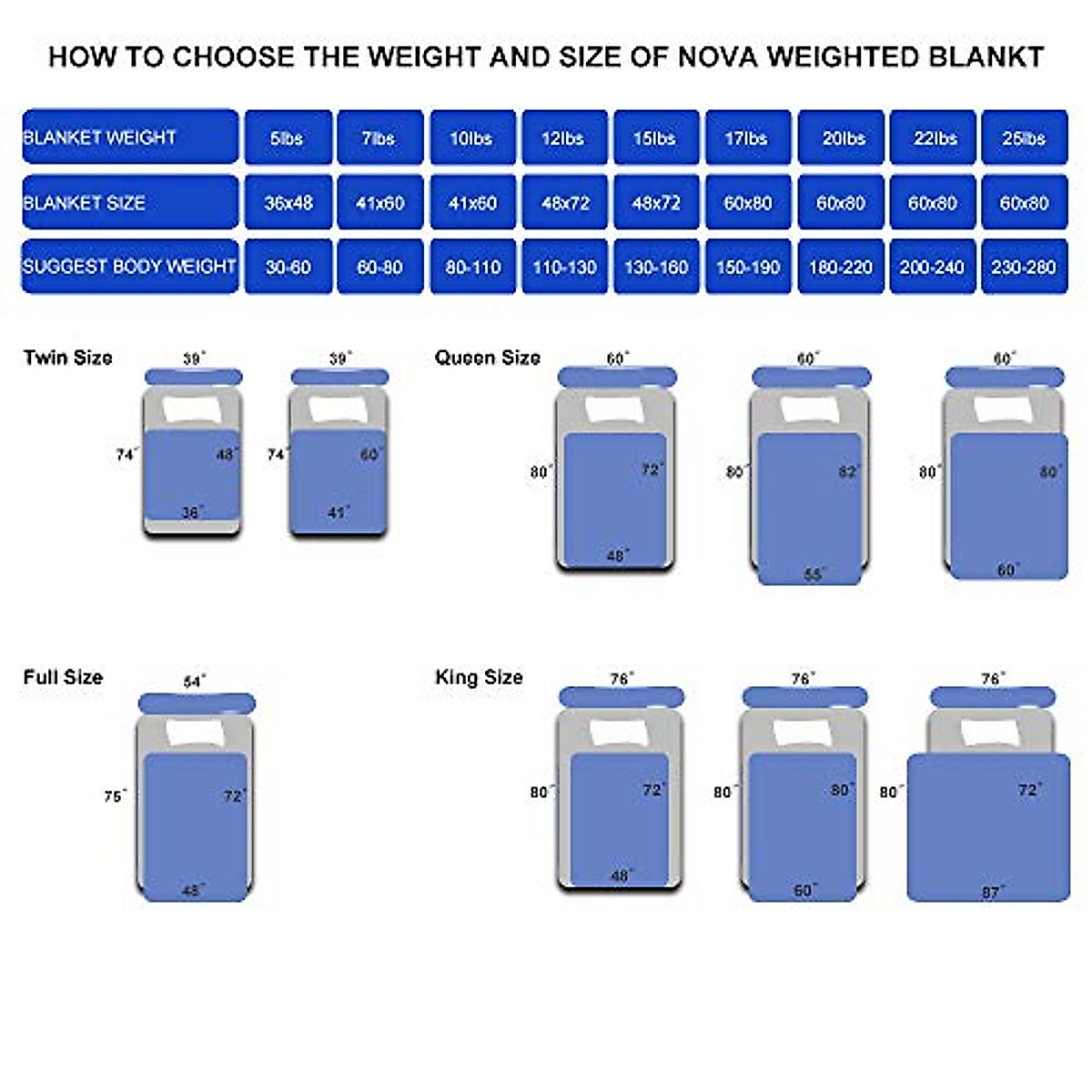 Nova Microdermabrasion Weighted Blanket (15 lbs 48 x 72 Inches, 130-170lb Individual,Grey) Heavy Blanket for Adults Women, Men, Children 100% Breathable Cotton with Glass Beads